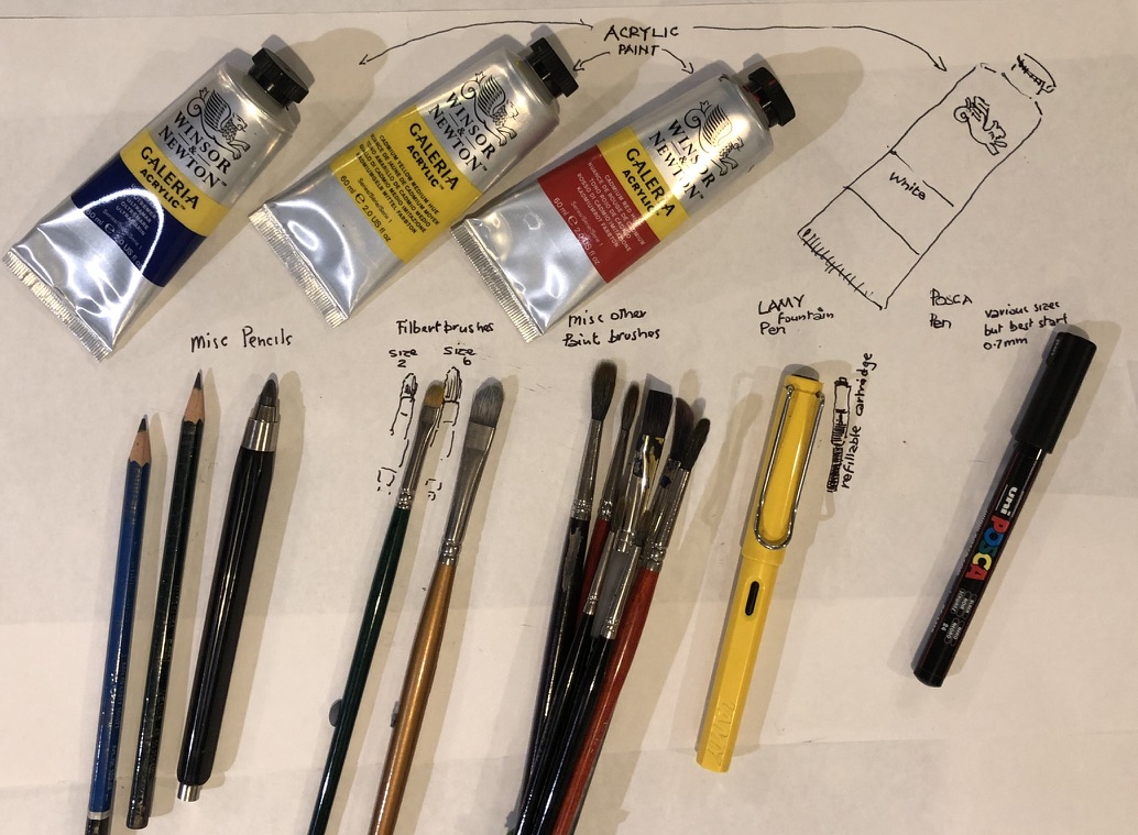 Basic drawing kit for Wednesday classes | Wing Community